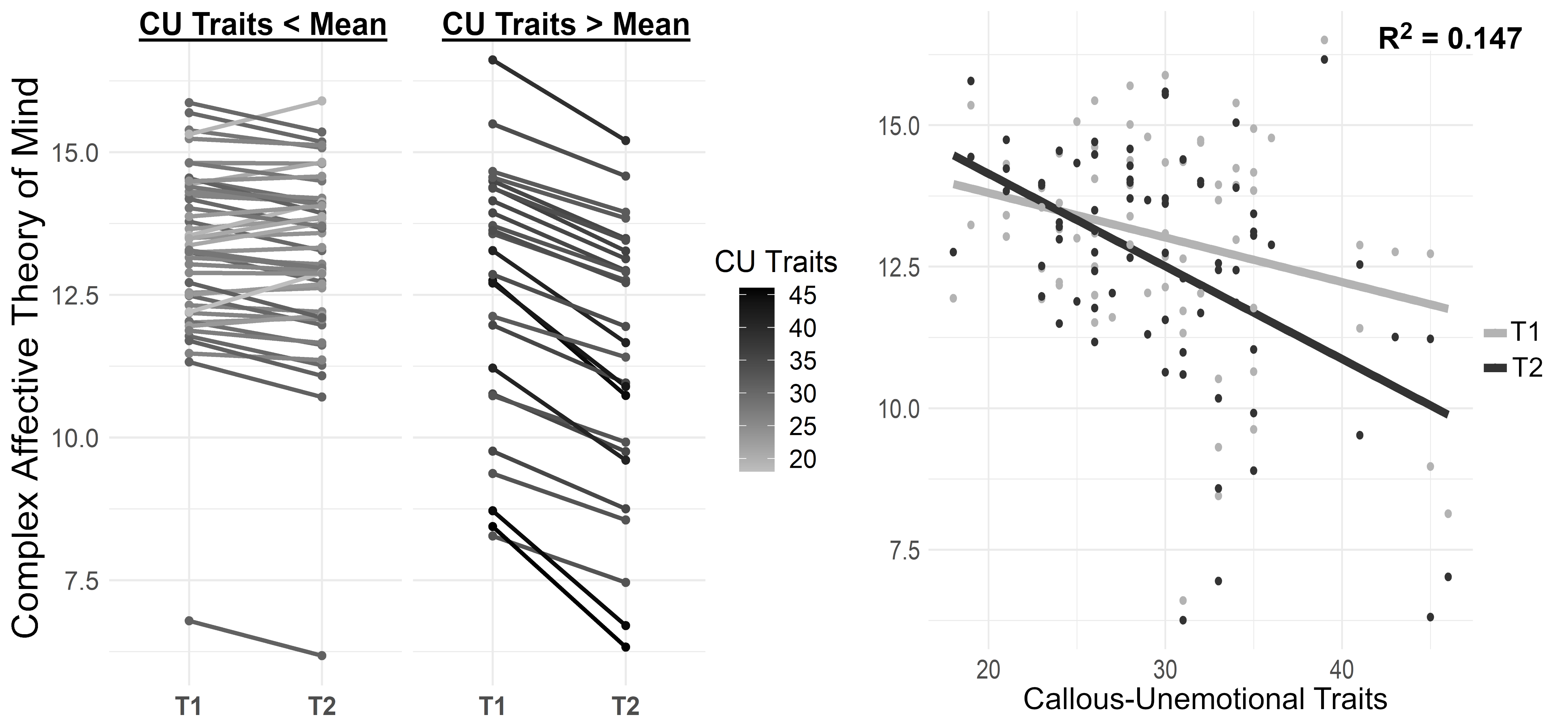 Affective theory of mind impairments underlying callous-unemotional ...